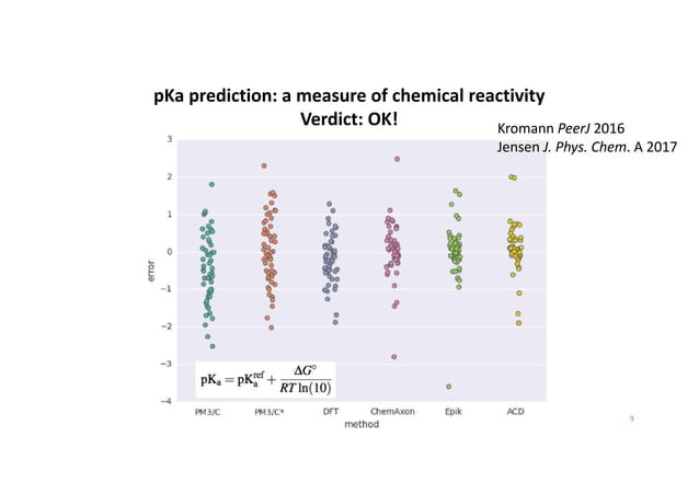 Computational Enzyme Design A Status Report Ppt