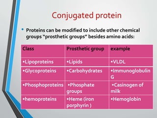 Protein | PPT
