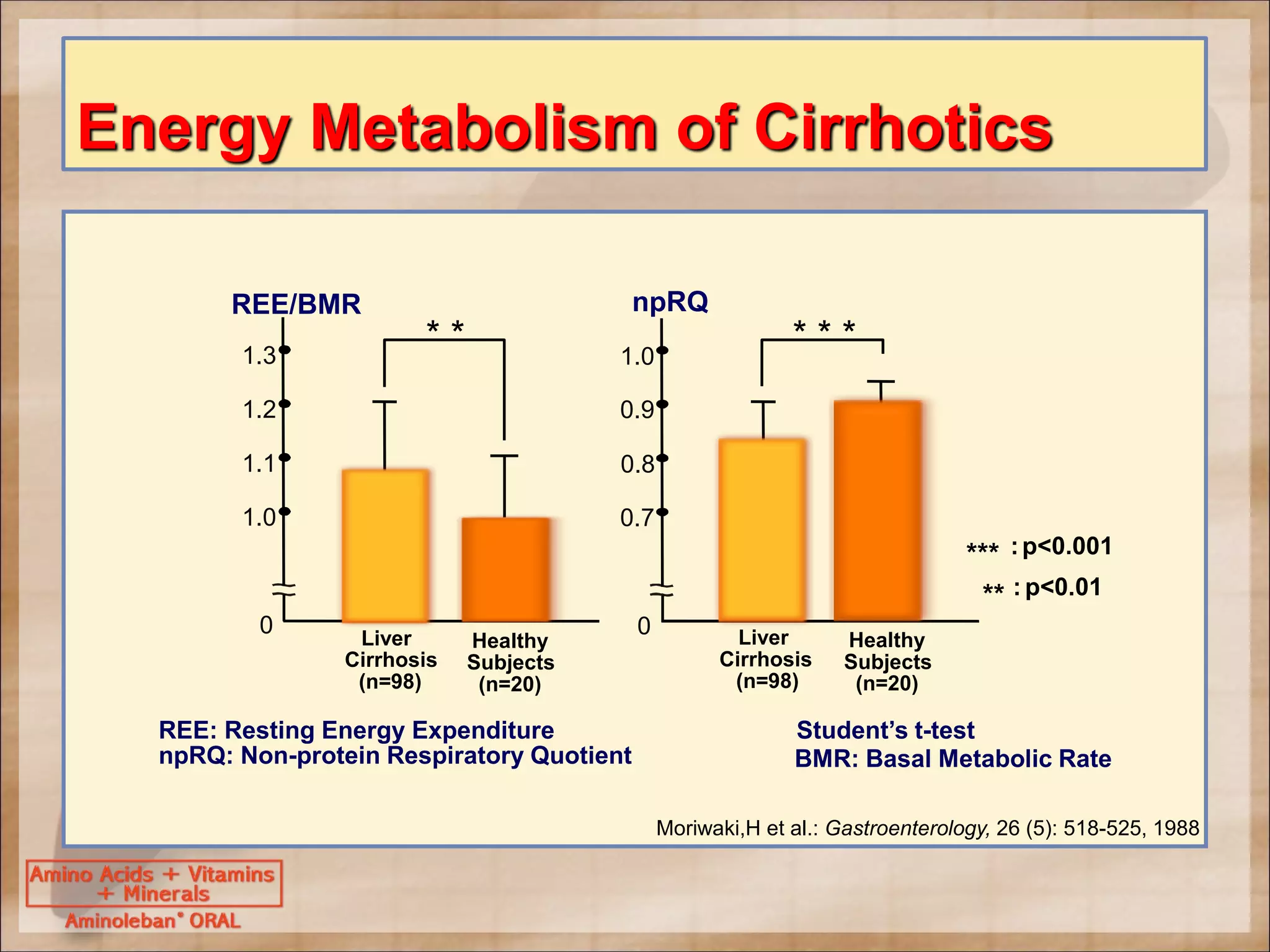 Protein energy malnutrition | PPT