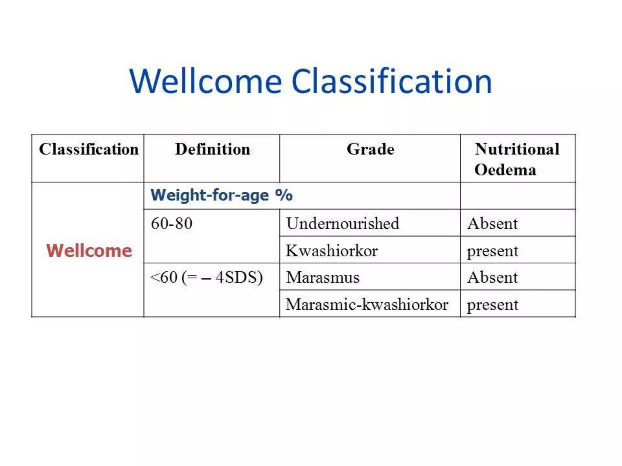 Protein energy malnutrition | PPTX