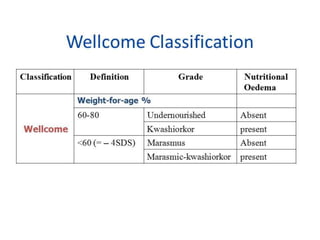 Protein energy malnutrition | PPTX