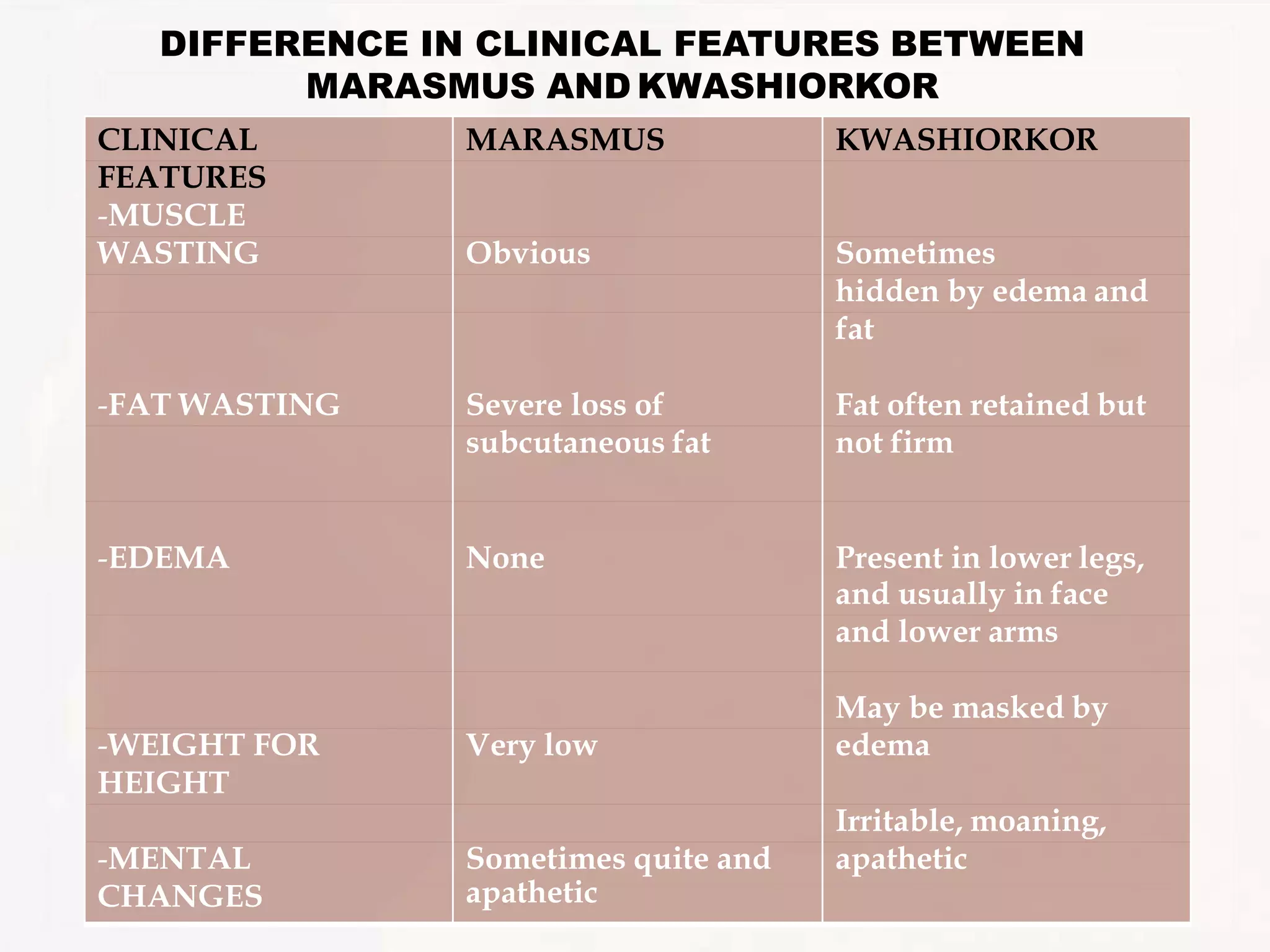 Protein energy malnutrition | PPTX