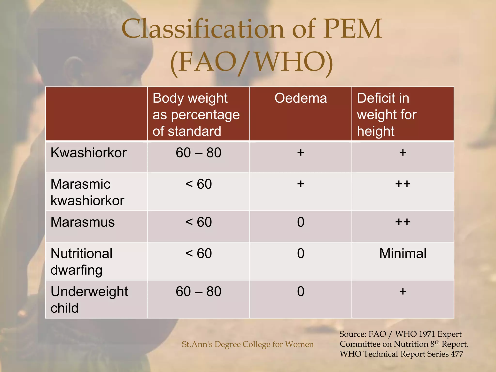 Protein Energy Malnutrition | PPTX