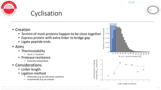 Protein-Engineering-16Feb2022.pdf......... | PDF