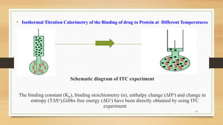 Protein-Ligand Interaction (1).pptx