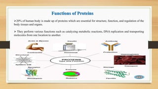 Protein-Ligand Interaction (1).pptx