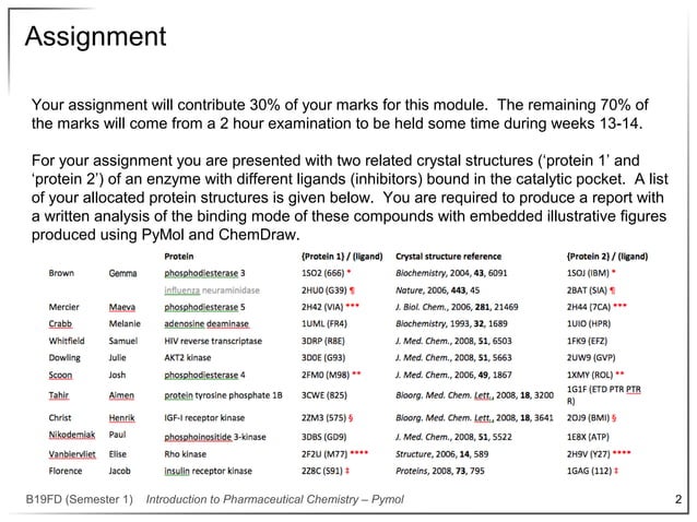 Protein molecule interactions - Pymol | PPT | Chemistry | Science