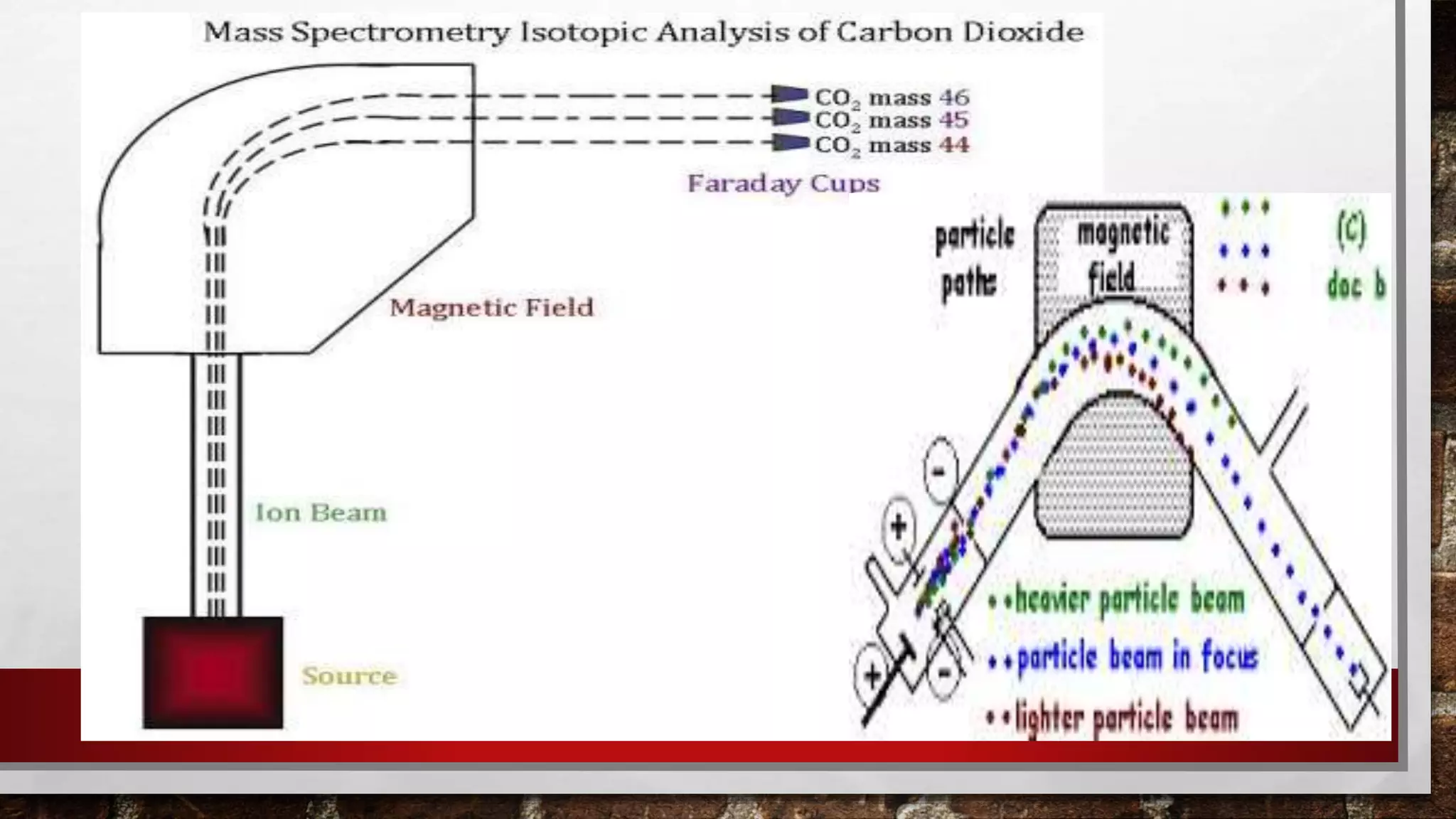 Protein structure determination | PPTX