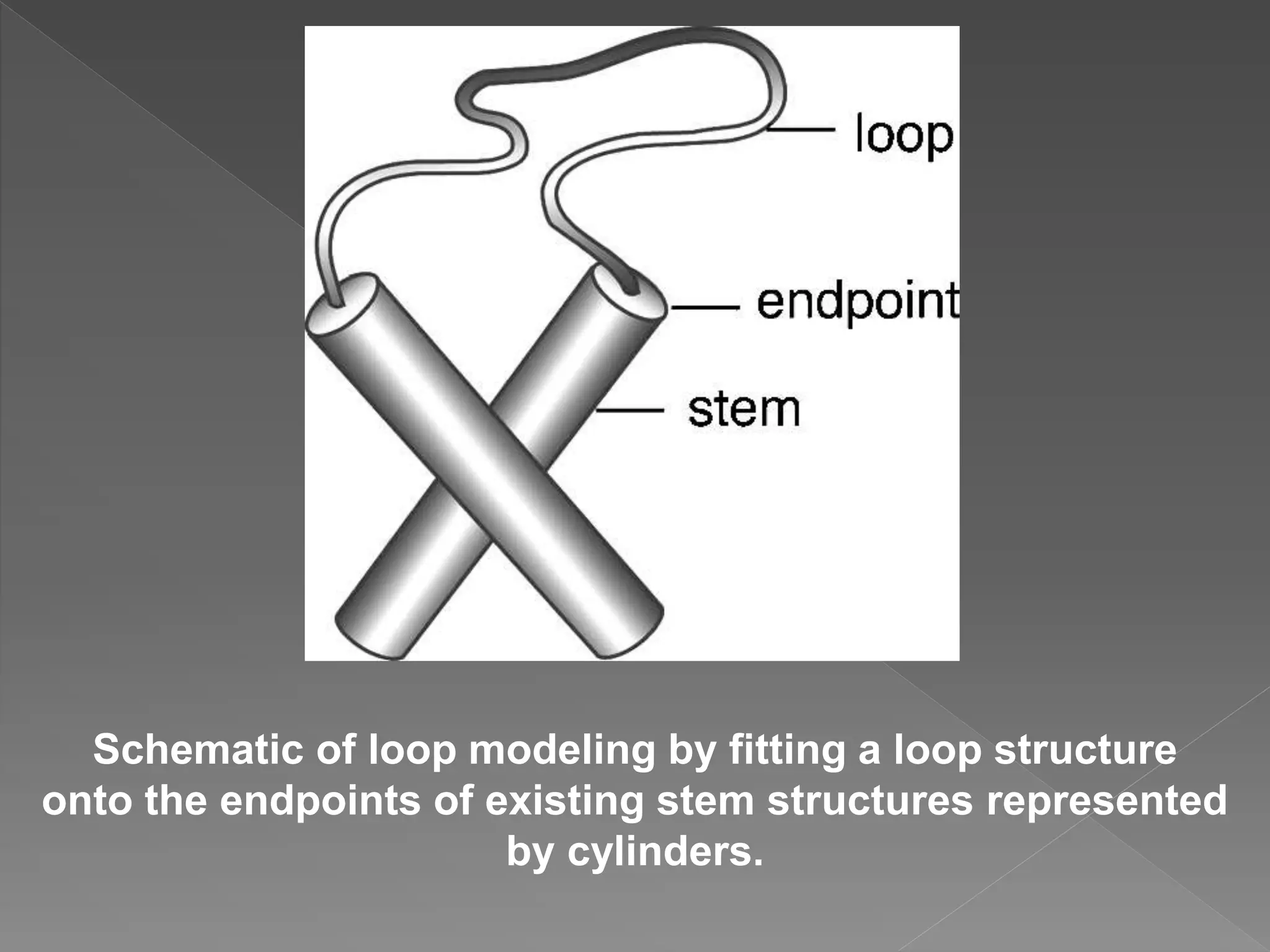 Protein 3 D Structure Prediction Pptx Web Development Internet