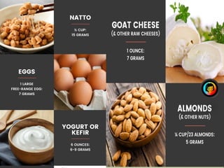 Roli i proteinave ne organizem | PPT