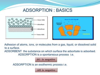 Protein adsorption on metal oxides | PPTX