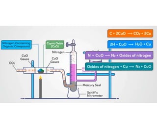 General method use for analysis of protein | PPTX