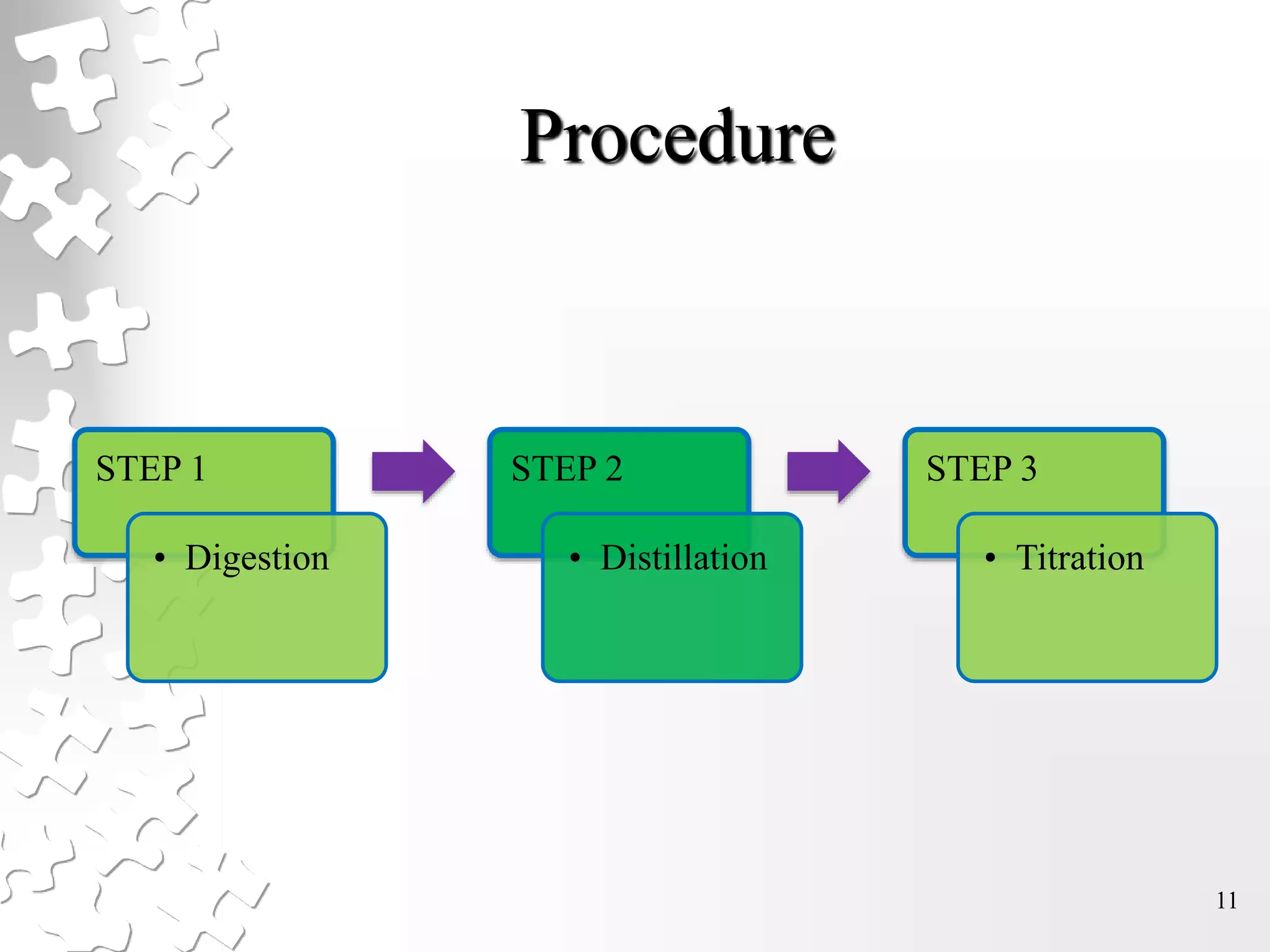 Protein Analysis Methods.pptx