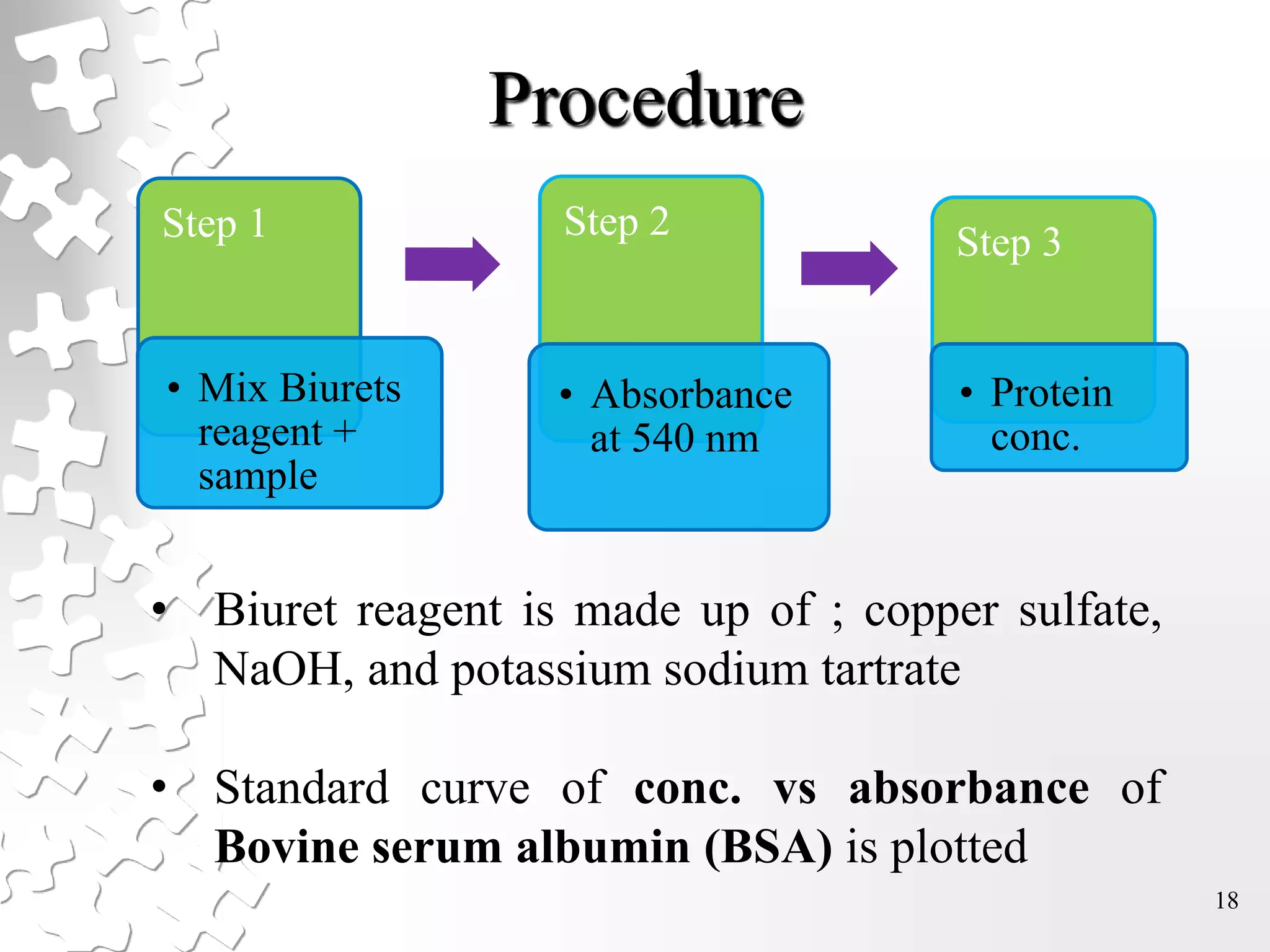 Protein Analysis Methods.pptx