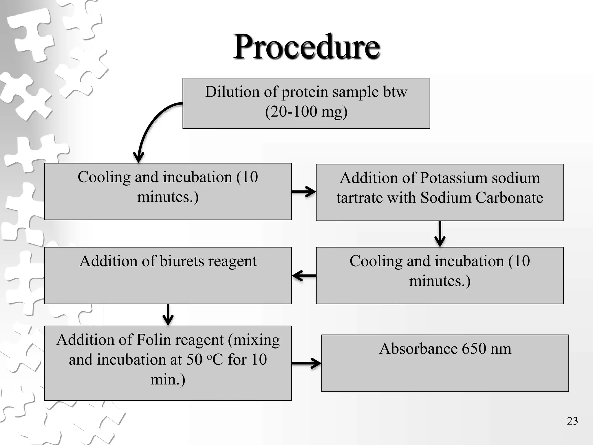 Protein Analysis Methods.pptx