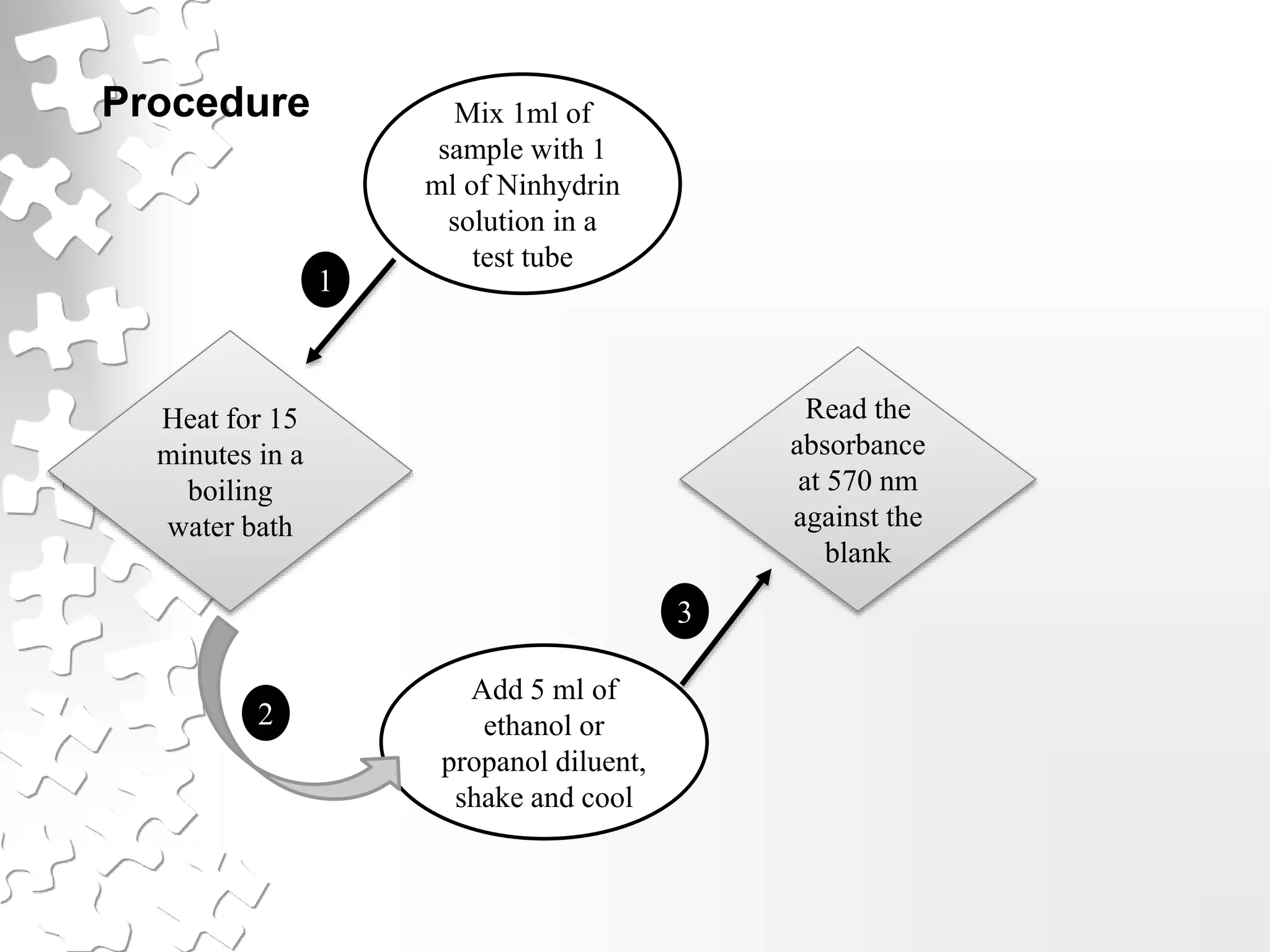 Protein Analysis Methods.pptx