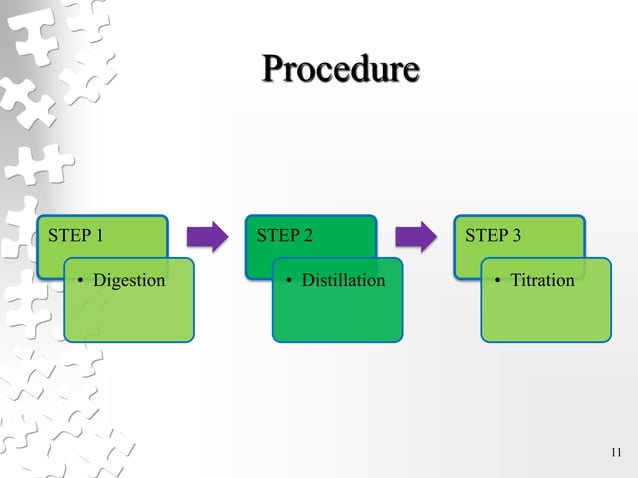 Protein Analysis Methods.pptx | Chemistry | Science