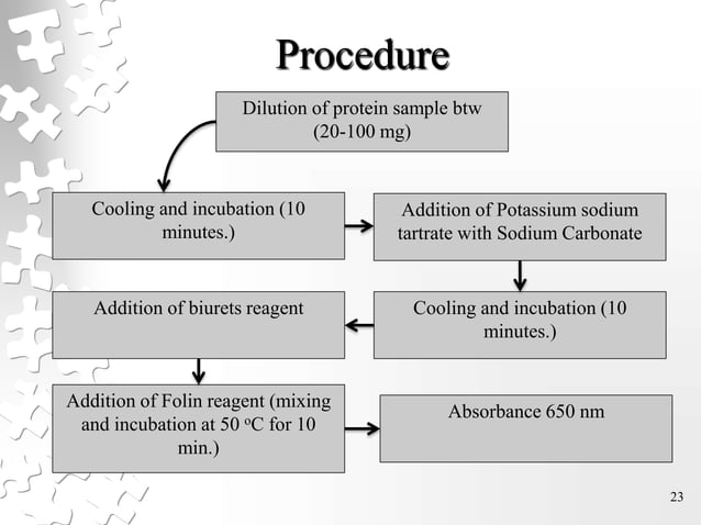 Protein Analysis Methods.pptx | Chemistry | Science