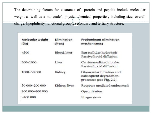 PHARMACOKINETICS AND PHARMACODYNAMICS OF BIOTECHNOLOGY DRUGS ...
