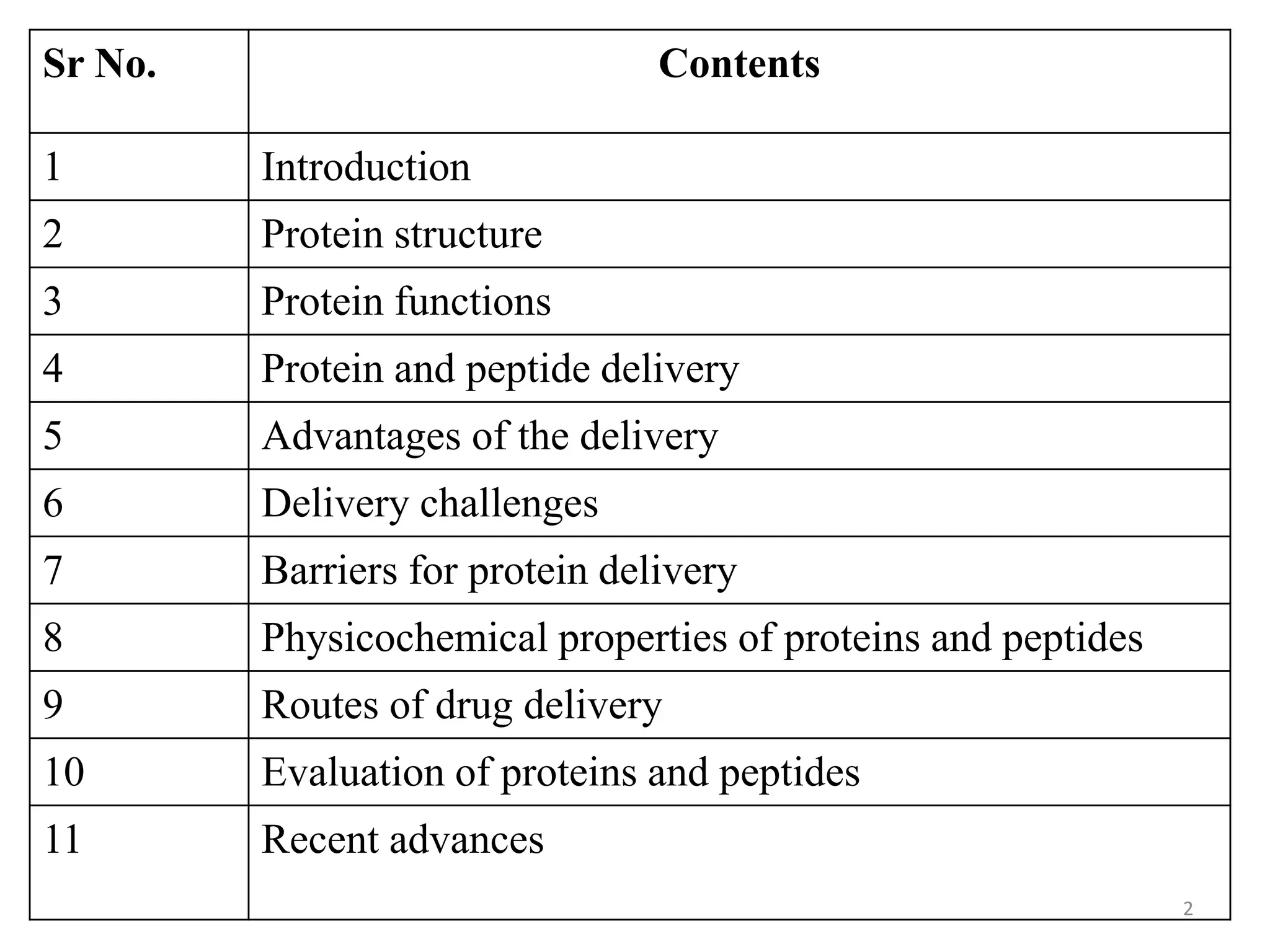 Protein and peptide delivery system | PPTX