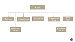 Protein and peptide drug delivery.pptx | Digestive Disorders | Diseases ...