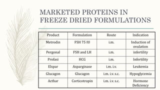 Protein and peptide drug delivery system | PPTX