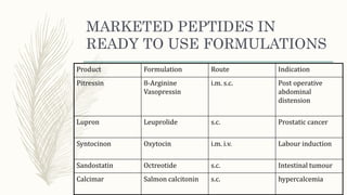 Protein and peptide drug delivery system | PPTX