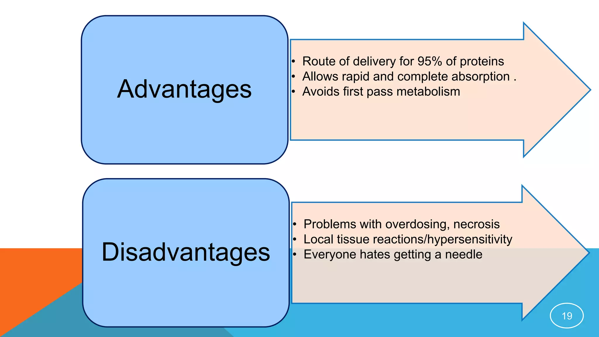 Protein and Peptide drug delivery system.ppt