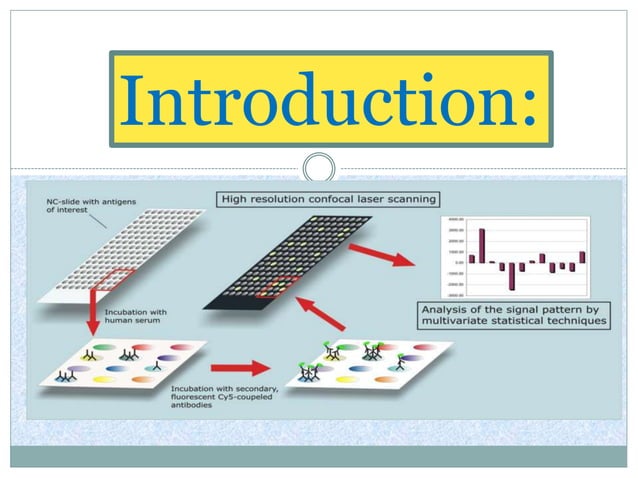 Protein array, protein chip by kk sahu sir | PPTX | Genetics | Science