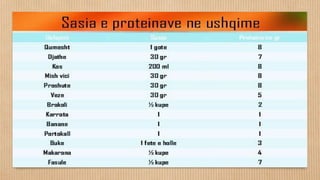 Proteinat | PPTX