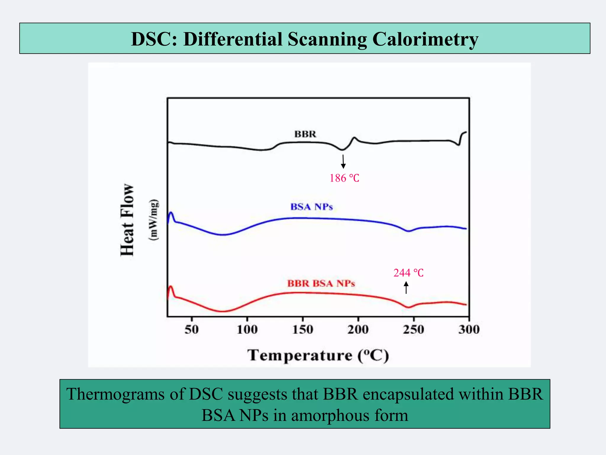 Protein based drug delivery system | PPTX