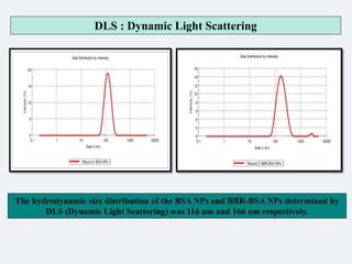 Protein based drug delivery system | PPTX
