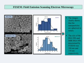 Protein based drug delivery system | PPTX