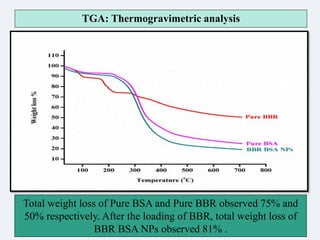 Protein based drug delivery system | PPTX