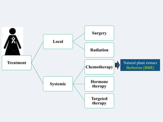 Protein based drug delivery system | PPTX