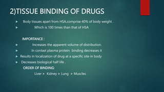 Protein binding...pptx