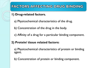 PROTEIN BINDING (3) (2).pdf