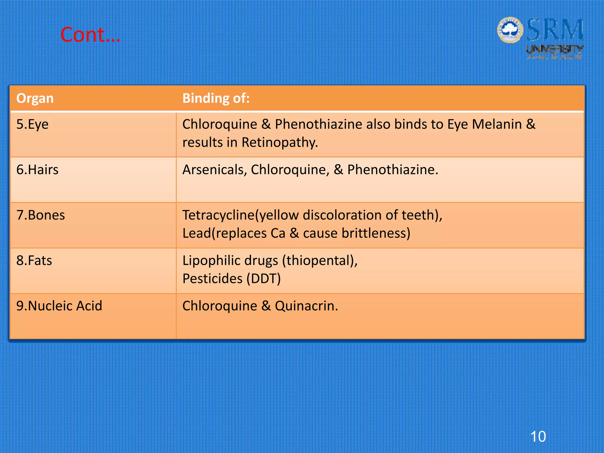 ProteinBindingDrugs.pdf