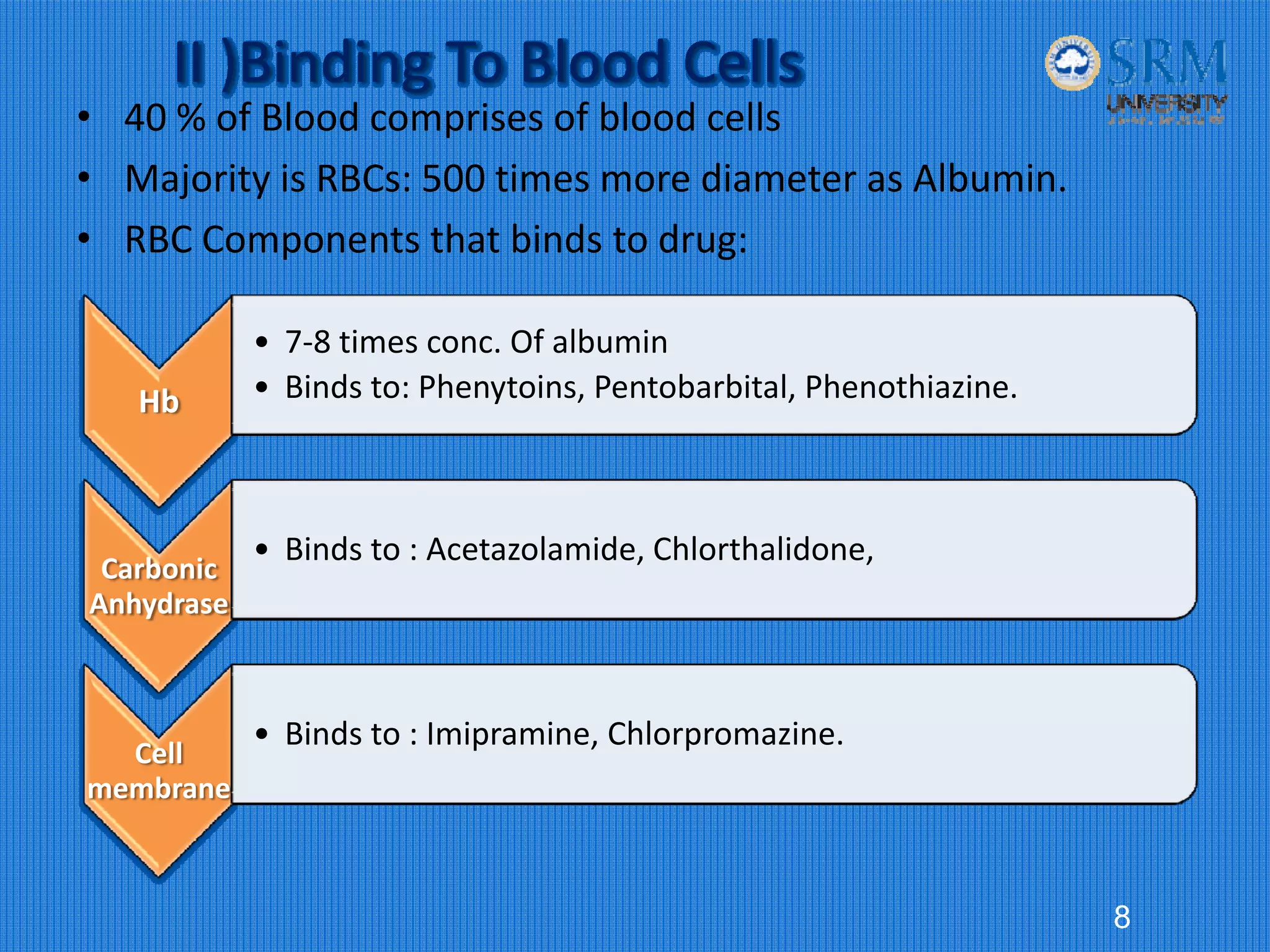 ProteinBindingDrugs.pdf