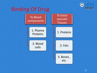 ProteinBindingDrugs.pdf