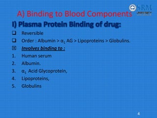 ProteinBindingDrugs.pdf