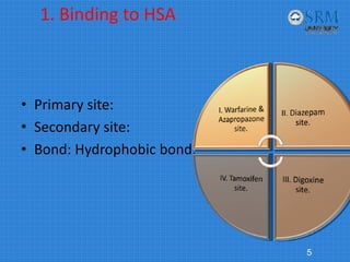 ProteinBindingDrugs.pdf