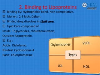 ProteinBindingDrugs.pdf