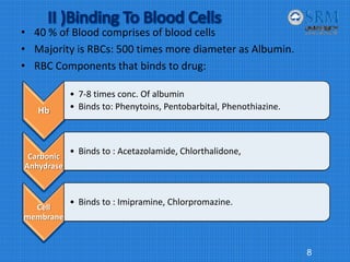 ProteinBindingDrugs.pdf