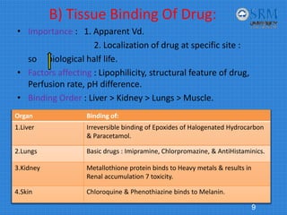 ProteinBindingDrugs.pdf