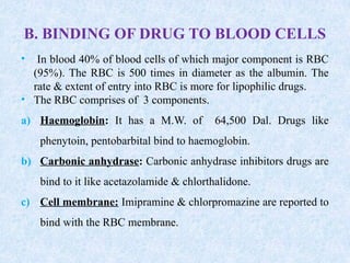 Protein binding of drug.ppt