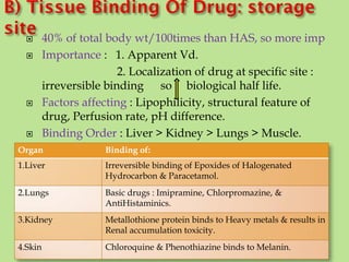 Protein binding of drug | PPT