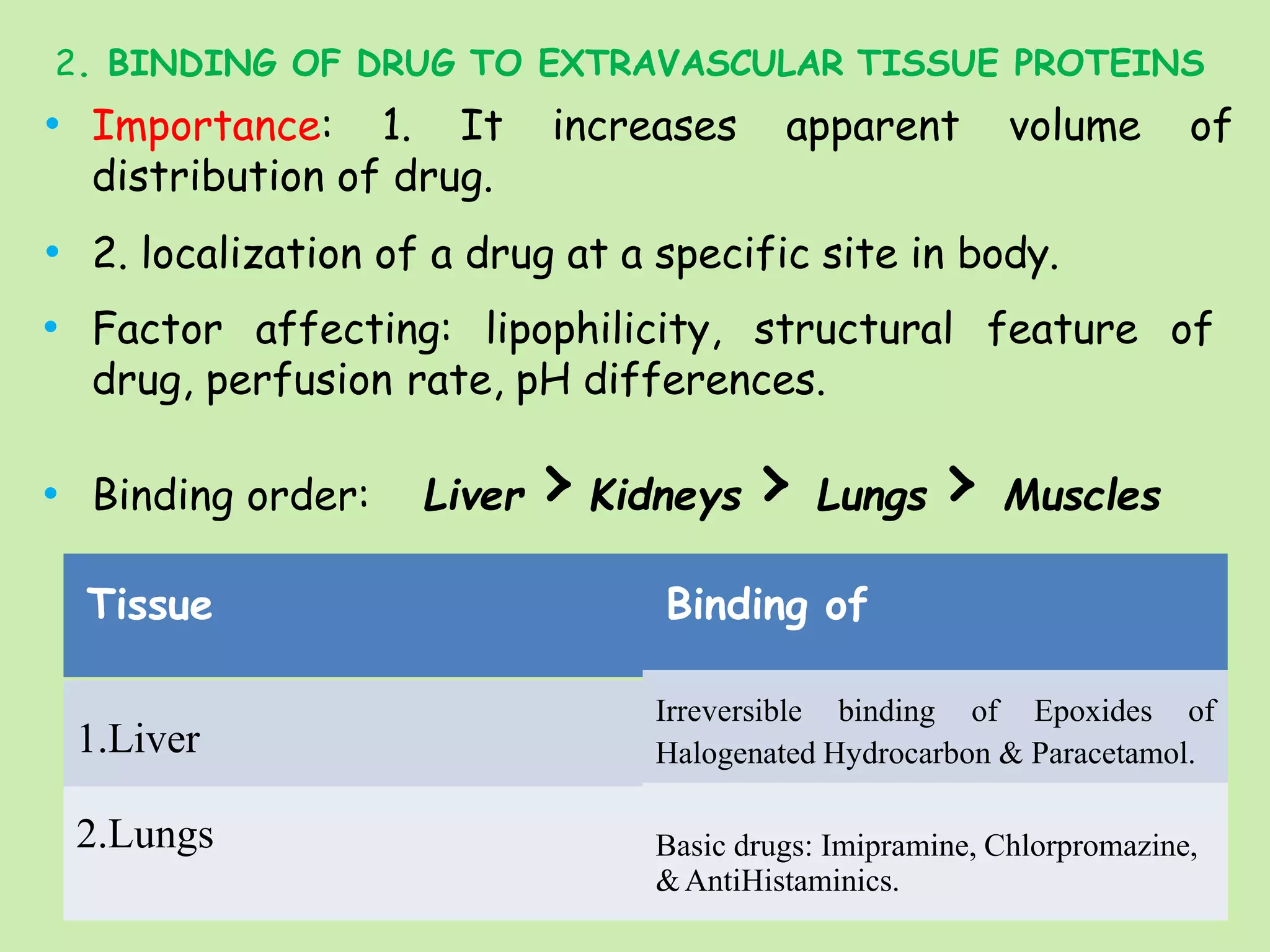 Protein binding of drugs | PPTX
