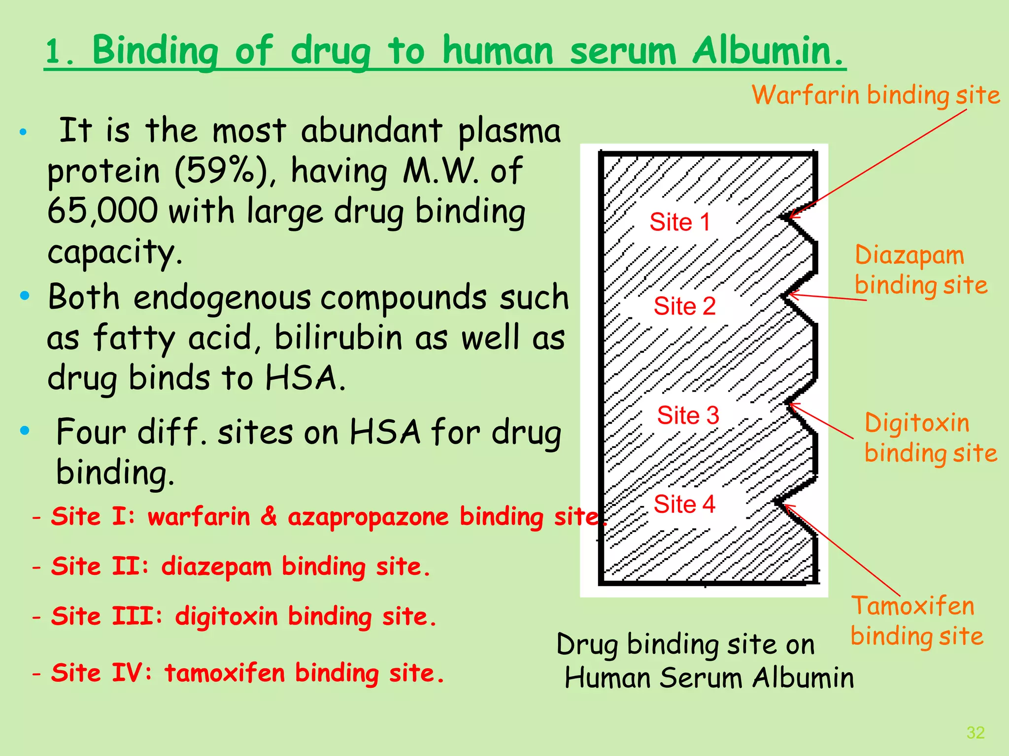 Protein binding of drugs | PPTX