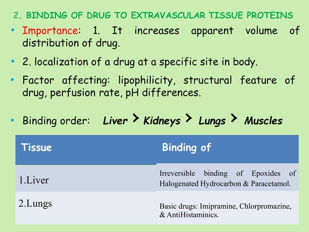 Protein binding of drugs | PPTX
